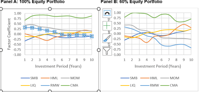Revisiting the Factor Zoo: The Impact of Time Horizon on Investment Factors