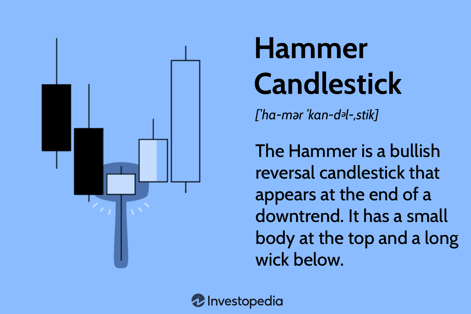 Understanding the Hammer Candlestick in an Uptrend